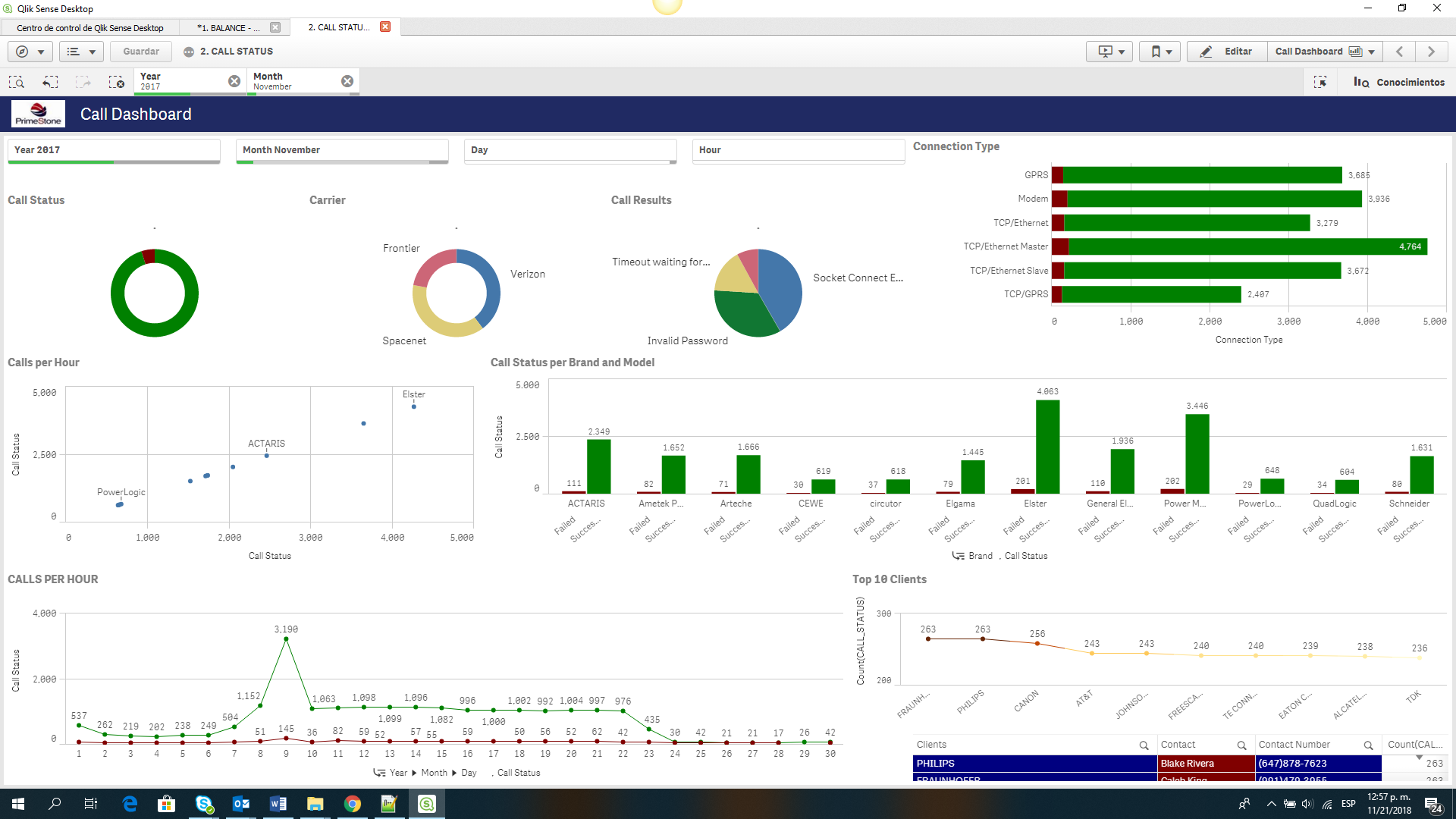 Conozca la Analítica de PrimeStone - Trilliant company