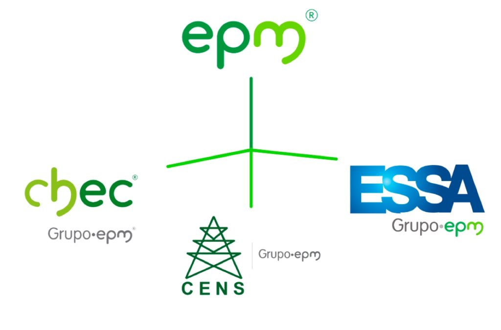 6 FILIALES NACIONALES E INTERNACIONALES DE EPM